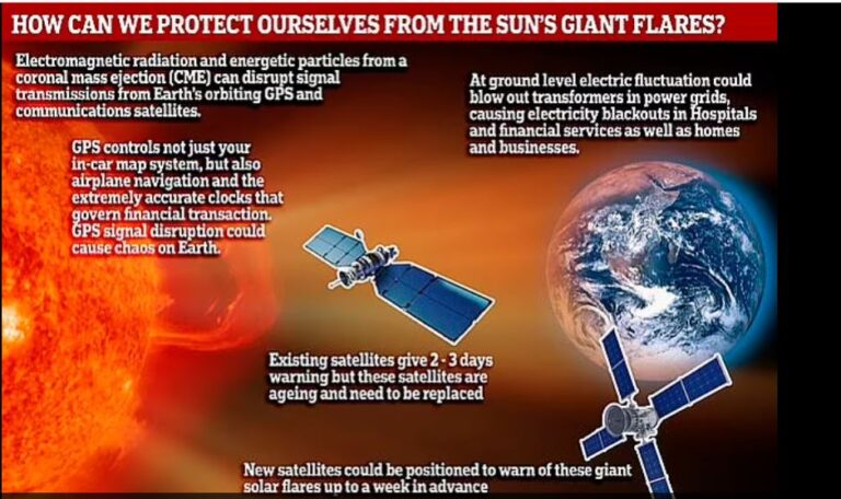 Severe Geomagnetic Storm May Hit Earth Today | What You Need To Know ...